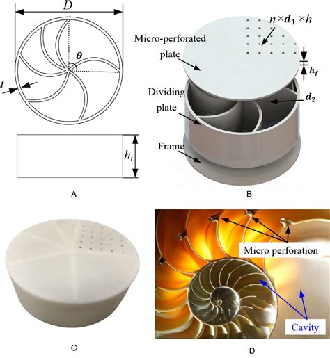 Sound Absorption Performance Of A Conch Imitating Cavity OFF