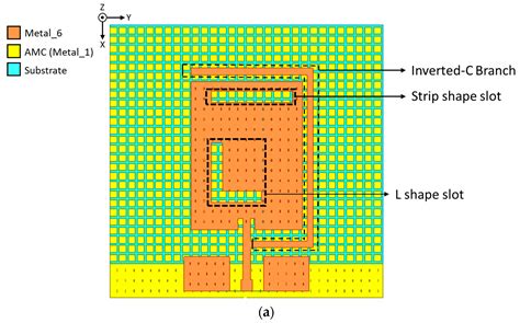 Antenna Effect Cmos At Ruth Leal Blog Antenna Effect Cmos At Ruth Leal Blog