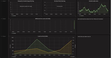 Javascript Bringing Grafana To Html Page With Its Functionality Using