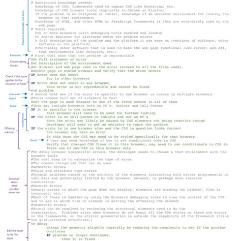Two Examples Of Authored Strategies For The Css Debugging Task