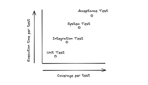 Clean Architecture Implementing Testing Patterns