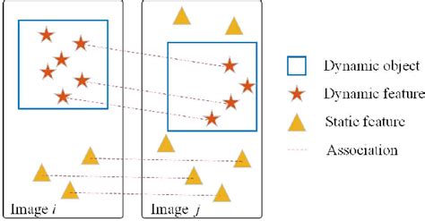 Figure 2 From Visual Slam In Dynamic Environments Based On Object Detection And Scene Flow