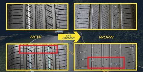 Tread Wear Indicator Si Batas Aman Penggunaan Ban