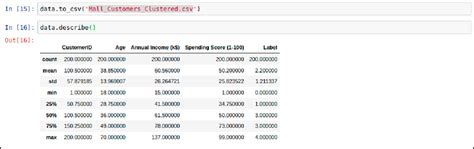 Github Rifqiakmals12 Ai Project Classification Of Mall Visitors Using Svm Knn And Naive Bayes