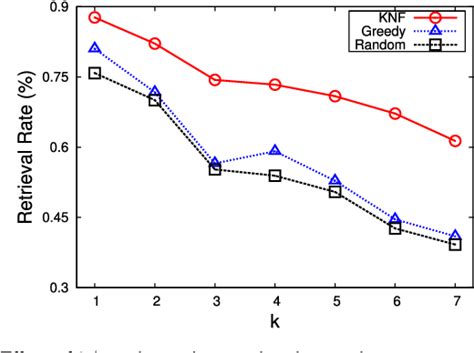 Figure 12 From Energy Efficient Fault Tolerant Data Storage And Processing In Mobile Cloud Figure 12 From Energy Efficient Fault Tolerant Data Storage And Processing In Mobile Cloud
