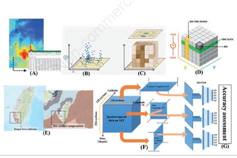 Figure 2 From Spatiotemporal Dengue Fever Hotspots Associated With Climatic Factors In Taiwan