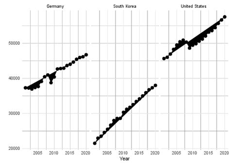94 데이터 변환 통계 프로그래밍 언어