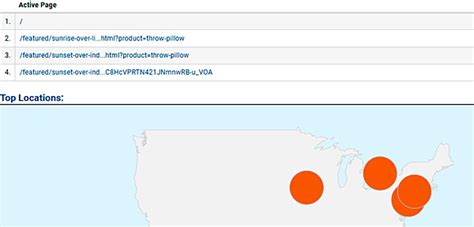 Ad Response Analytics