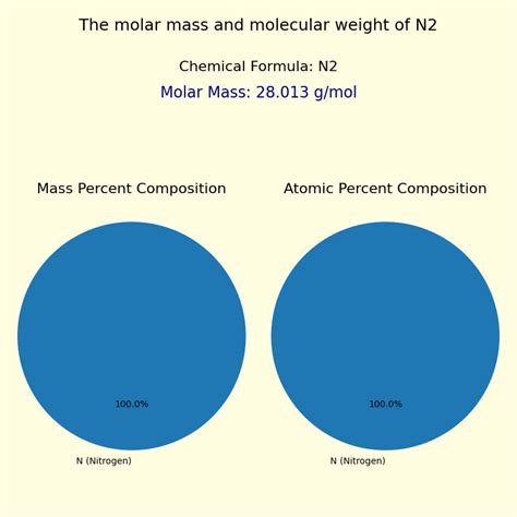 Nitrogen Gas N2 Molar Mass And Molecular Weight