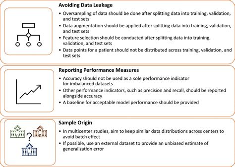 Generalizability Of Machine Learning Models Quantitative Evaluation Of