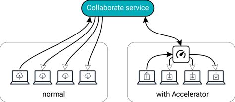 Unity Accelerator Unity Manual