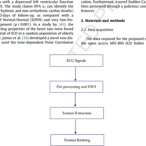 Block Diagram Of The Proposed Methodology For Scd Ecg Signal Download Scientific Diagram