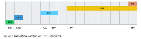 DDR4 vs DDR3 сравнительное тестирование оперативной памяти GECID com Страница 1