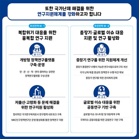 경제·인문사회연구회 혁신전략2024 2027 연구성과 연구성과 Nrc 경제인문사회연구회 Nrc 공식 홈페이지 Nrc