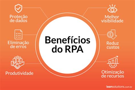 Rpa O Que é E Como Funciona Guia Completo Lean Solutions