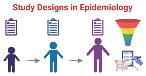 Study Designs in Epidemiology