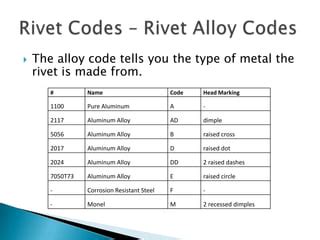 Solid Shank Rivet Codes Pptx