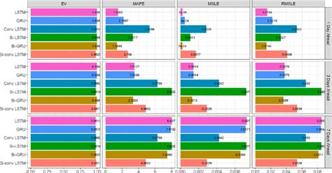 Evaluation Metrics For New Cases Forecasting In Iran Download