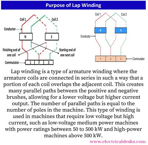 What Is The Purpose Of Lap And Wave Windings