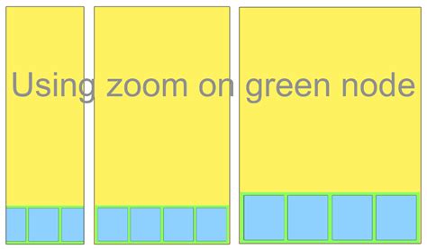 How To Adopt GUI Questions Defold Game Engine Forum
