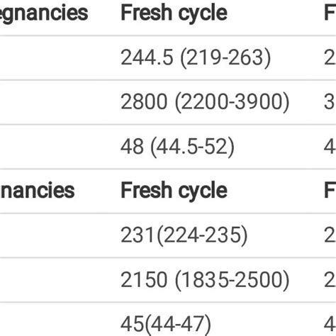 Neonatal Outcomes Among Singleton And Multiple Pregnancies Download