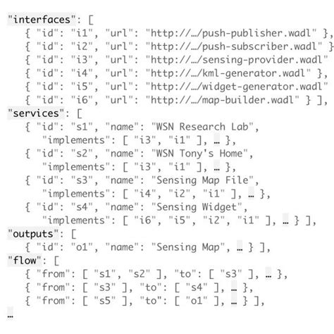 An Application Manifest In JSON Format Download Scientific Diagram