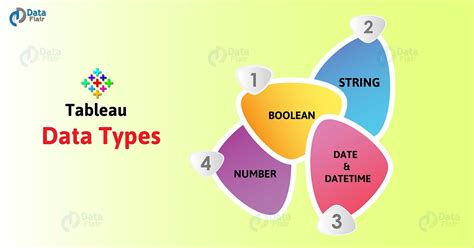 Tableau Chart Types And Uses Tableau Charts Pie Charts Data Vizzes