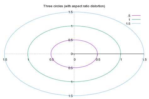 Gnuplot Demo Script Polardem