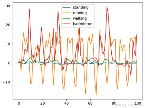 python时间序列：paddlets 时间序列分类 csdn博客