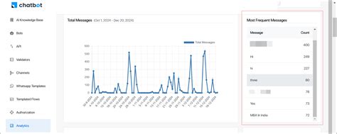 Chatbot Analytics Help And Support