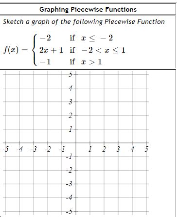 Solved Evaluating Piecewise Functions Given the function | Chegg.com