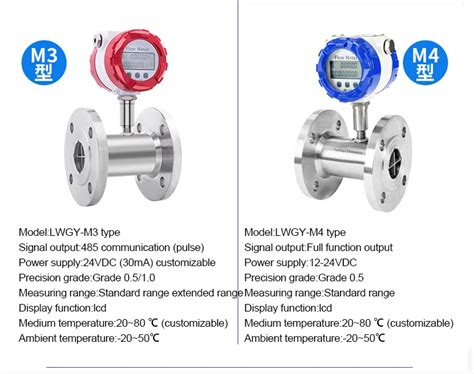 Shelok Ip67 Electronic Flow Meter Dn4 Dn100 Digital Fuel Oil Hydraulic
