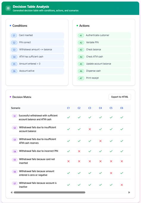 Unraveling Scenarios With The Use Case Scenario Analyzer Visual Paradigm Guides