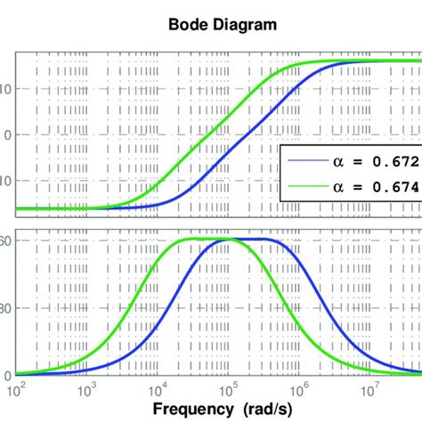Closed Loop Step Response For Both A Buck And B Boost Conversion