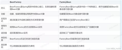 Java 面试官常问 Beanfactory和factorybean的区别java Beanfactory Csdn博客