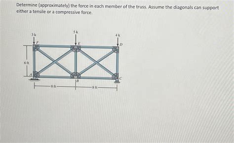 Solved Determine Approximately ﻿the Force In Each Member