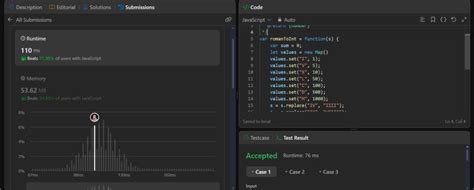 Ariha Noor🌸 On Linkedin 100daychallenge Leetcode Codingcommunity