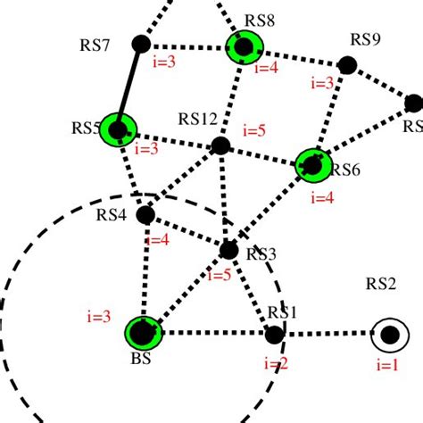 Transmission Mode With Spatial Reuse Of Frequency Download Scientific Diagram