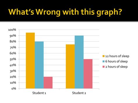 Graphing Ppt Download