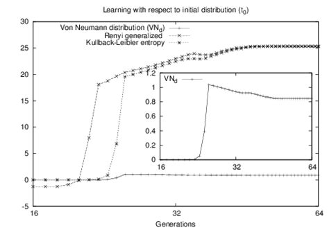 Kullback Leibler entropy Rényi generalized divergence and Von Neumann Download Scientific