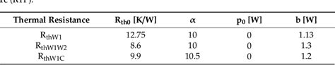 Table 1 From Compact Thermal Model Of The Pulse Transformer Taking Into Account Nonlinearity Of