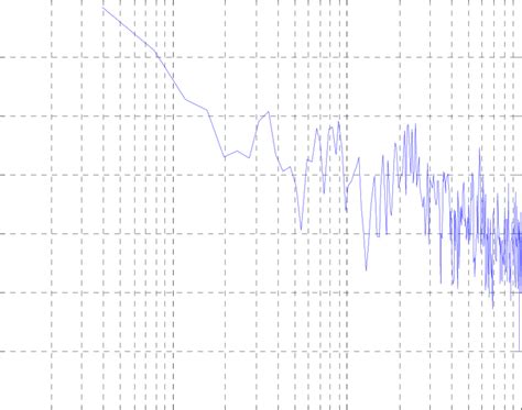 2 Power Spectral Density Of Lateral Turbulence U174ms Download Scientific Diagram