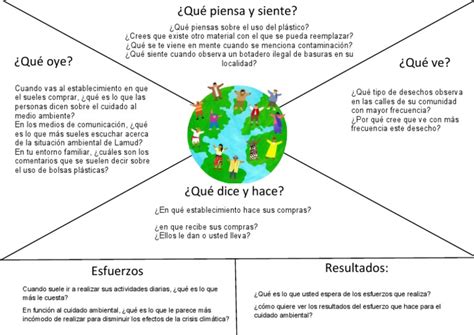 Mapa De Empatia Pdf