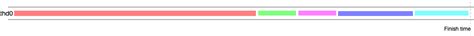 Mysql Mysql Shell Dump And Load Part 3 Load Dump