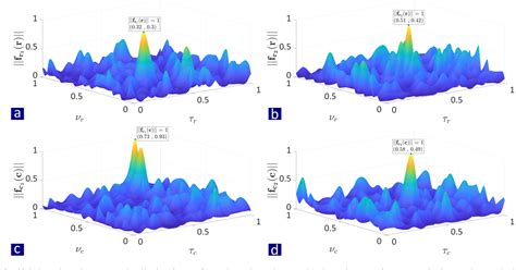 Figure 1 From Dual Blind Deconvolution For Overlaid Radar Communications Systems Semantic Scholar