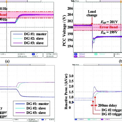 Experimental Results Of Traditional Pi Based Method A C Frequency Download Scientific Experimental Results Of Traditional Pi Based Method A C Frequency Download Scientific