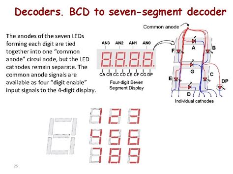 Behavioral Modeling In Combinational Design With Vhdl Dataflow