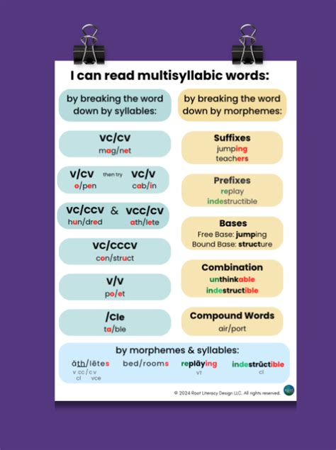 Decoding Multisyllabic Words Poster Digital Pdf Download