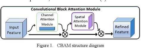 Table 1 From Plant Disease Detection Based On Improved Yolov5 Semantic Scholar