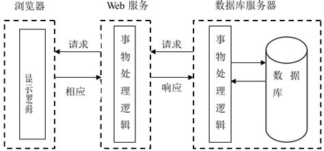 基于springboot的社区团购系统设计（含论文） 吾爱数据